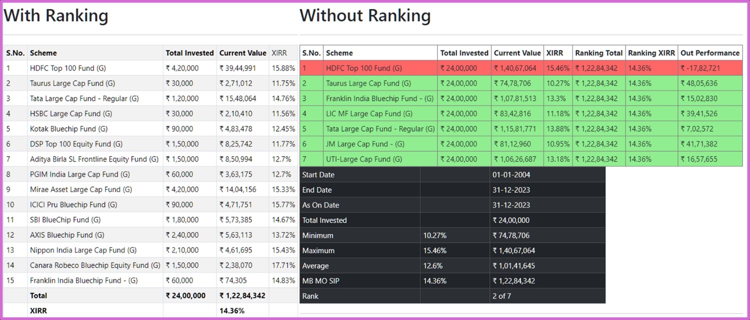 MisterBond’s Momentum SIP – another revolutionary idea from MisterBond